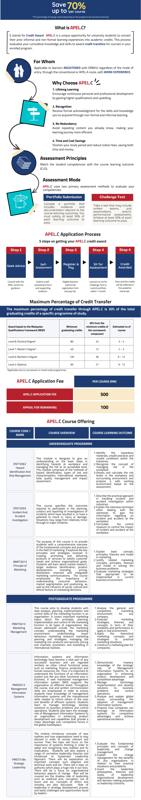 APEL C | DRB-HICOM University of Automotive Malaysia